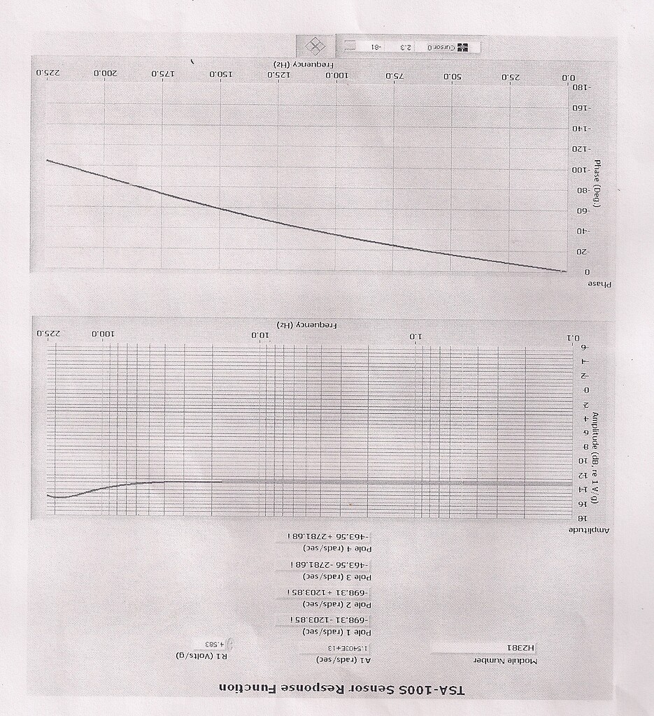 create PAZ dictionary - Users Mailing List Archive - ObsPy Forum