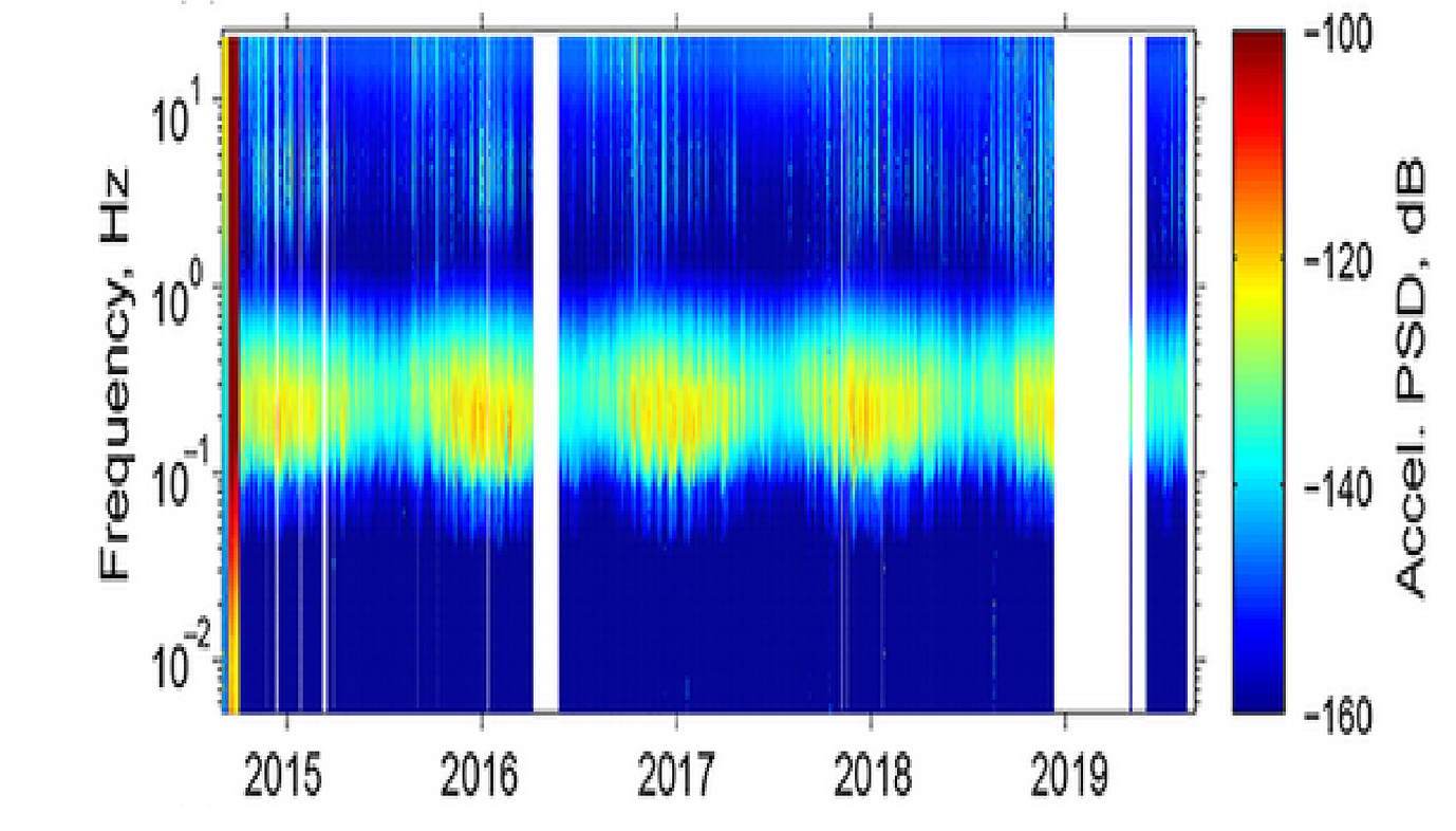 Seismic noise spectrogram - ObsPy Forum