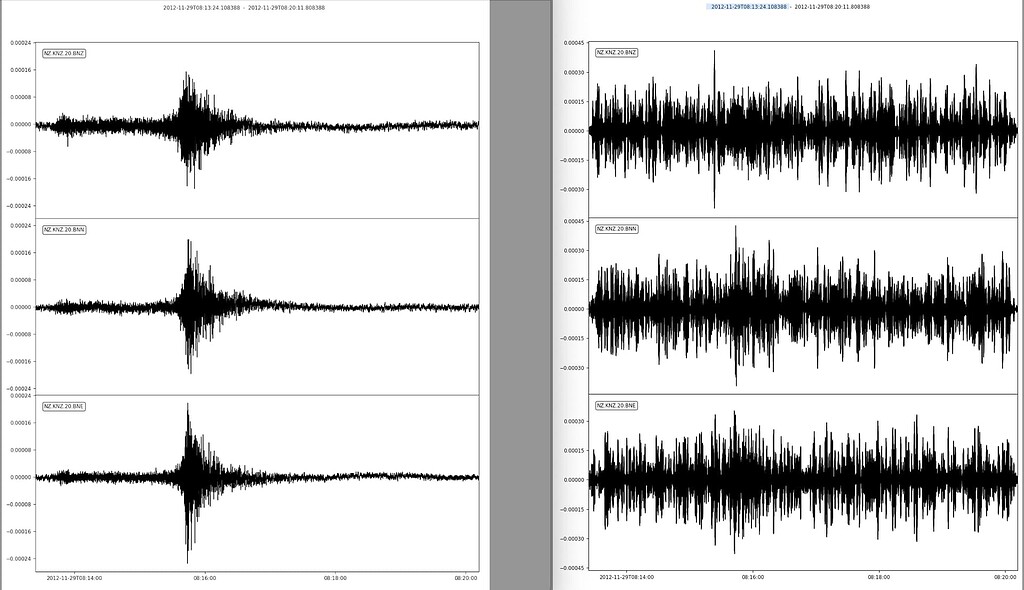 Removing response vs removing sensitivity - Usage Questions - ObsPy Forum