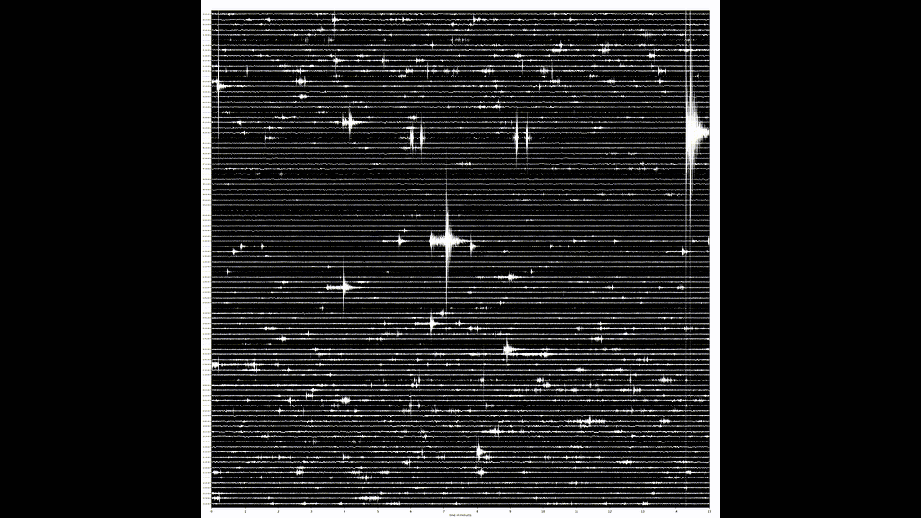 Dayplot traces being cut off on right-hand side of plot at certain ...