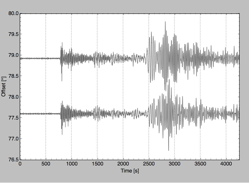 Obspy section plot labels - Users Mailing List Archive - ObsPy Forum