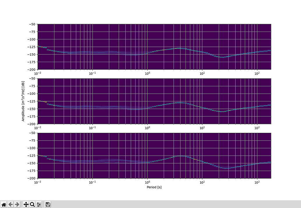 Plotting PPSD of all station components as subplots vertically w/ new ...