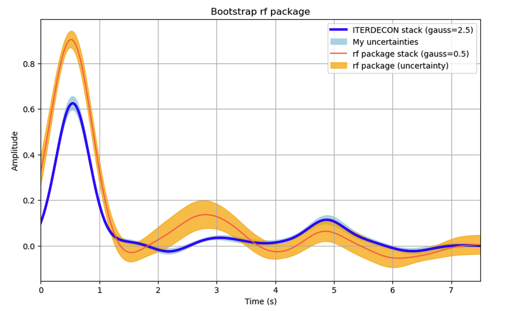 Gaussian parameter (iterative deconvolution) - Related: rf - ObsPy Forum