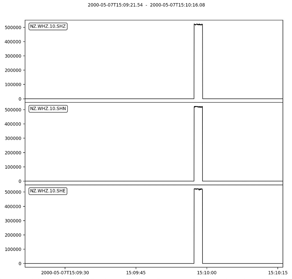 Identifying and rejecting bad waveforms - Usage Questions - ObsPy Forum