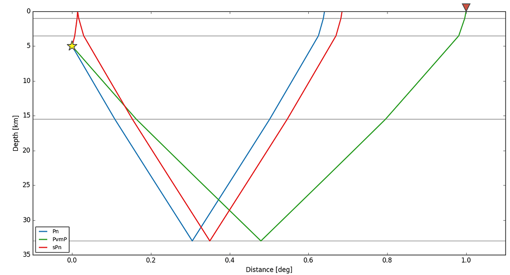 Taup procedure prolem - Users Mailing List Archive - ObsPy Forum