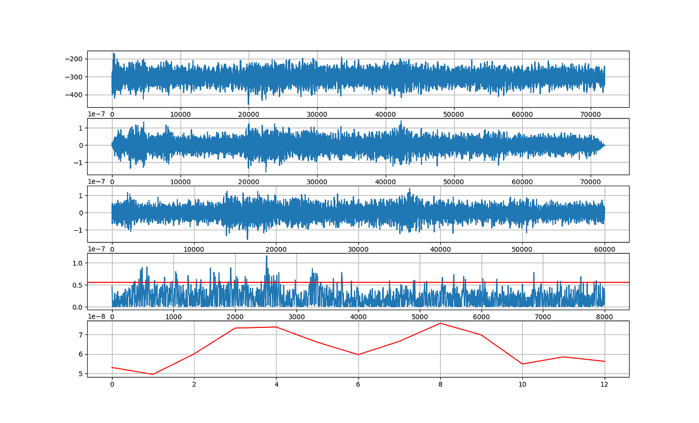 Integrating velocity over time for a stream - Usage Questions - ObsPy Forum
