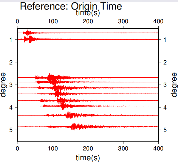experts, I encountered a problem about obspy drawing, I want to know how to use obspy to draw a ...